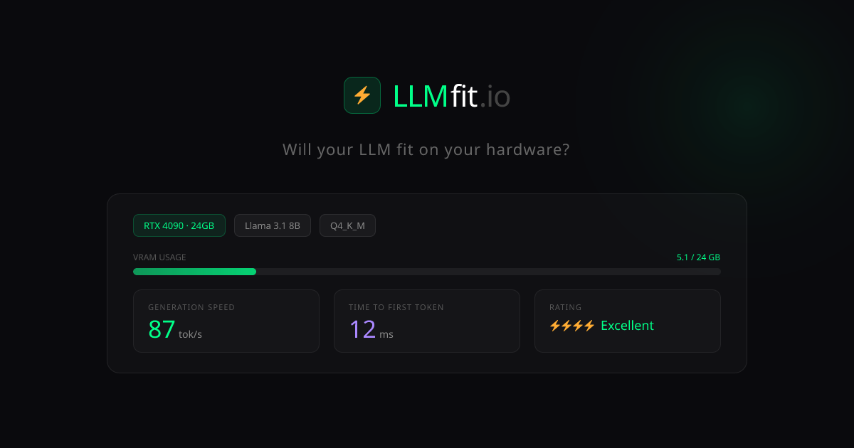 LLMfit.io | Local LLM VRAM & Generation Speed Calculator